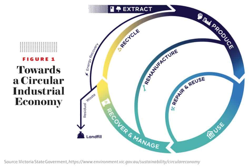 Creating Sustainable Factories in a Circular Production Economy - The ...