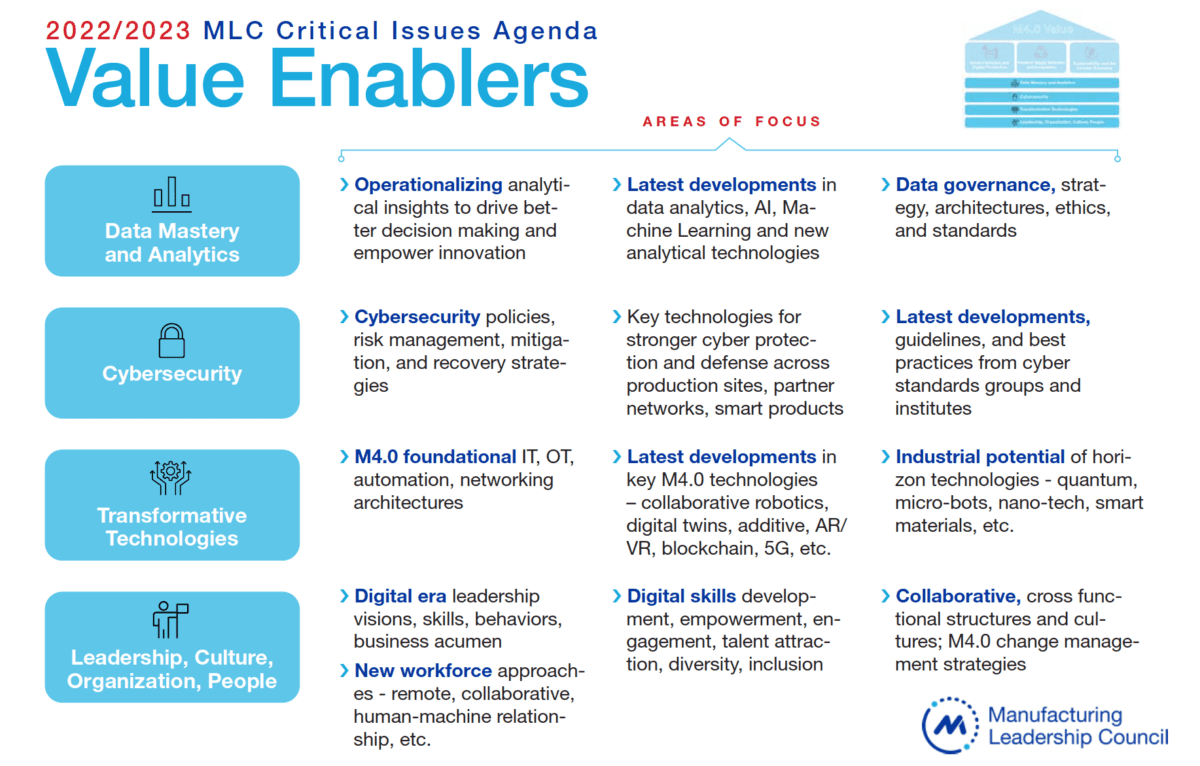 MLC Announces New 2022/2023 MLC Critical Issues Agenda - The ...