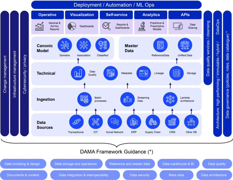The Journey to Analytics Maturity - The Manufacturing Leadership Council